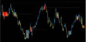 ATS V4.1 with Source Code (MQ4) – FOREX ROBOT DOWNLOAD